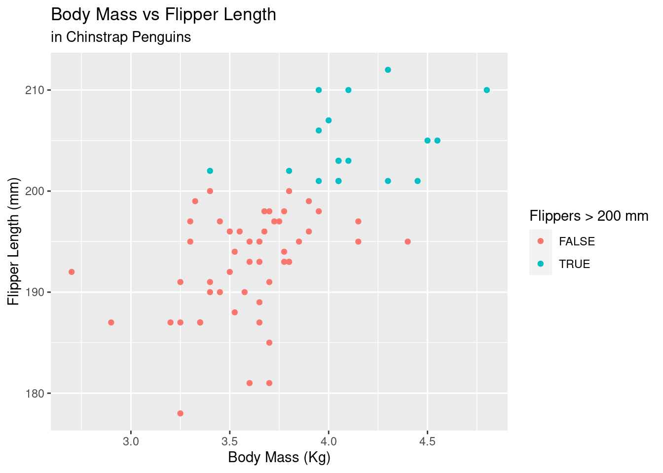 Zoom Notes Selecting And Filtering Data